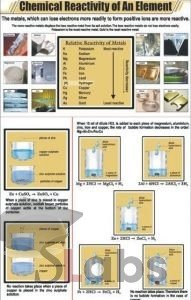 Chemical Reactivity Of An Elements Chart - Scholars Labs