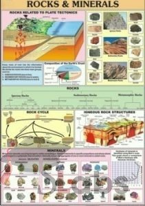Rocks And Minerals Chart - Scholars Labs