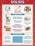 Solids Chart - Scholars Labs
