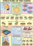 Structure Of The Earth Chart - Scholars Labs